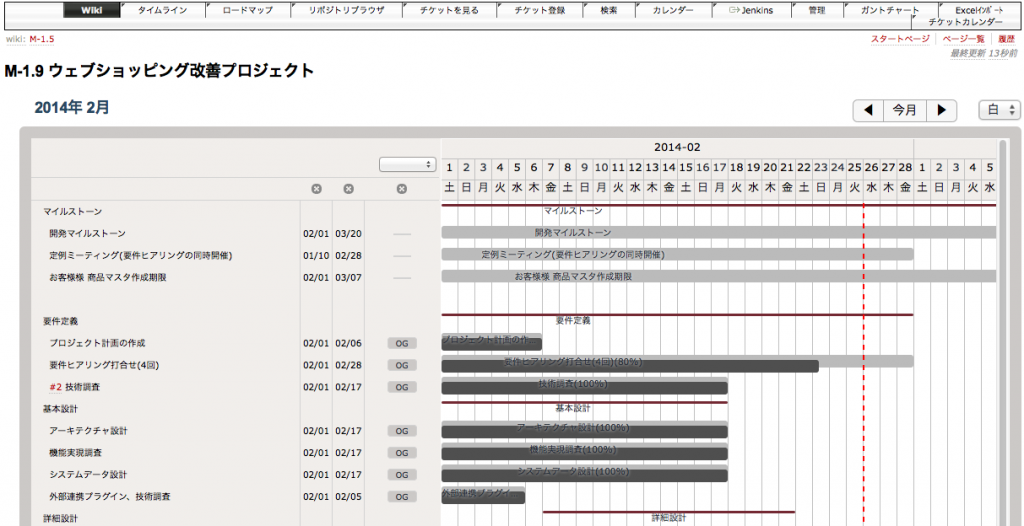 trac や tracpath で利用できるWiki書式のガントチャート【紹介】 | 情シスハック